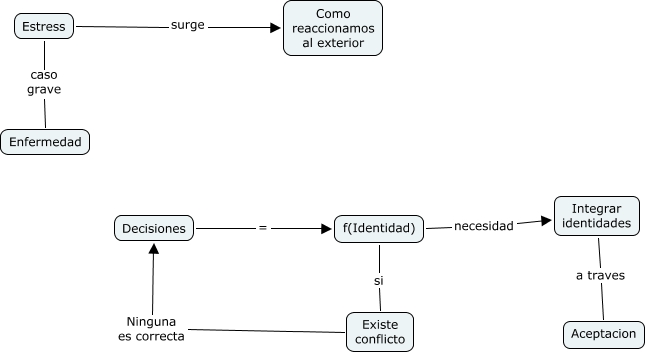 Identidad Decisiones